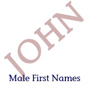 First Names Logos | Name T-Shirts | Names Gifts : Simple Logo Gifts